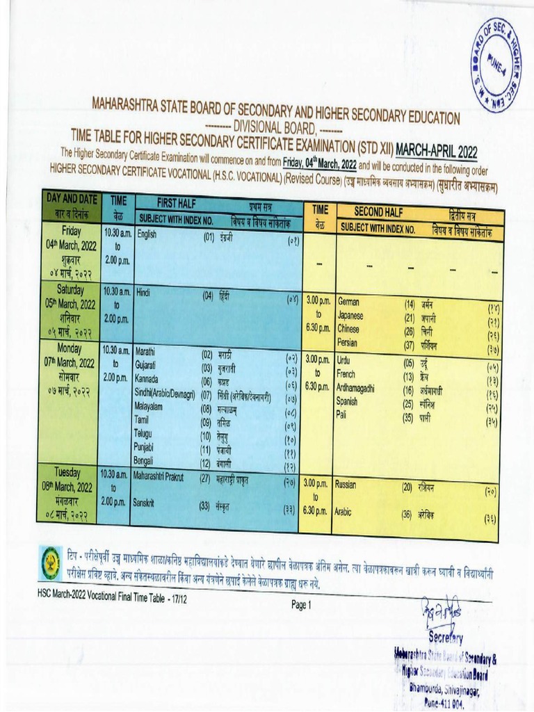 HSC MCVC m22 1 | PDF