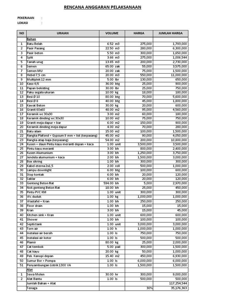 Contoh Rencana Anggaran Pelaksanaan | PDF