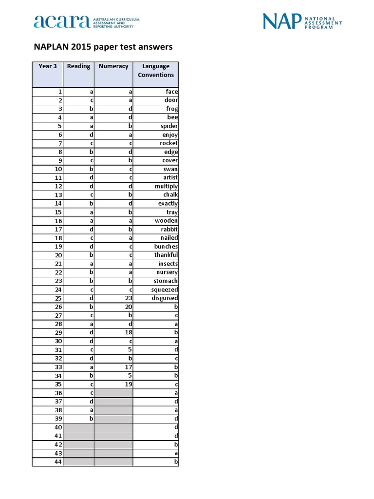 NAPLAN 2015 Paper Test Answers: Year 3 Reading Numeracy Language ...