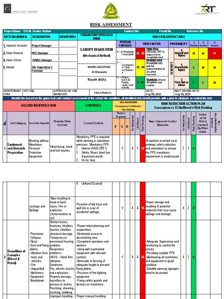 Risk Assessment For Canopy Demolition | PDF | Personal Protective ...