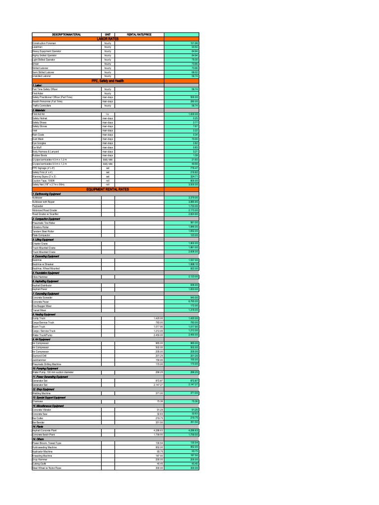 CHB CANAL Pow | PDF | Construction Aggregate | Concrete