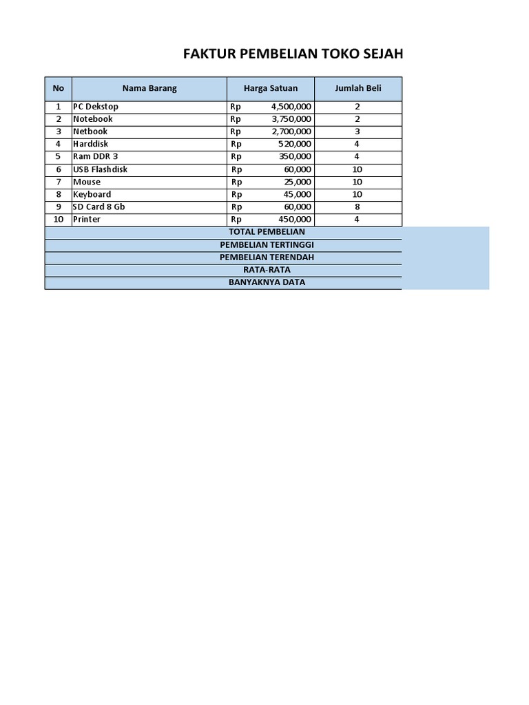 Contoh Sum Average Max Min Count | PDF