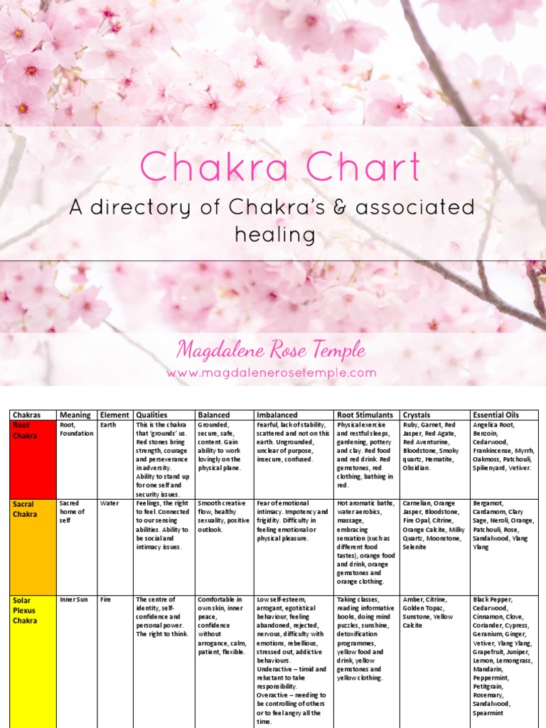 Chakra+Chart+PDF | PDF | Quartz | Gemstone