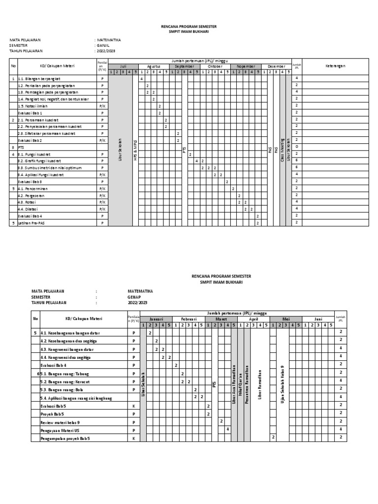 Program Semester MTK SMP Kelas 9 2022-2023 | PDF