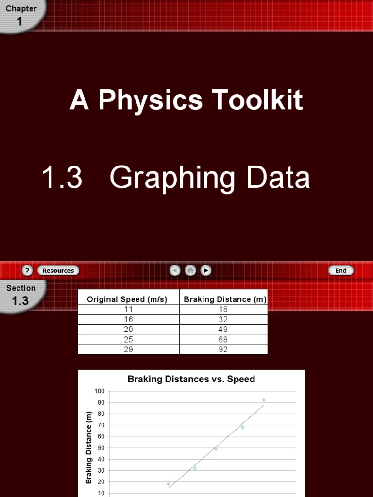 A Physics Toolkit: 1.3 Graphing Data | PDF | Nonlinear System | Slope