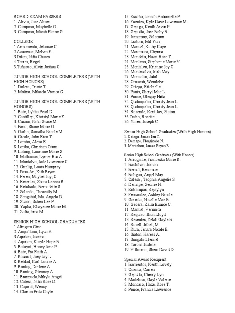 List of Awardees | PDF