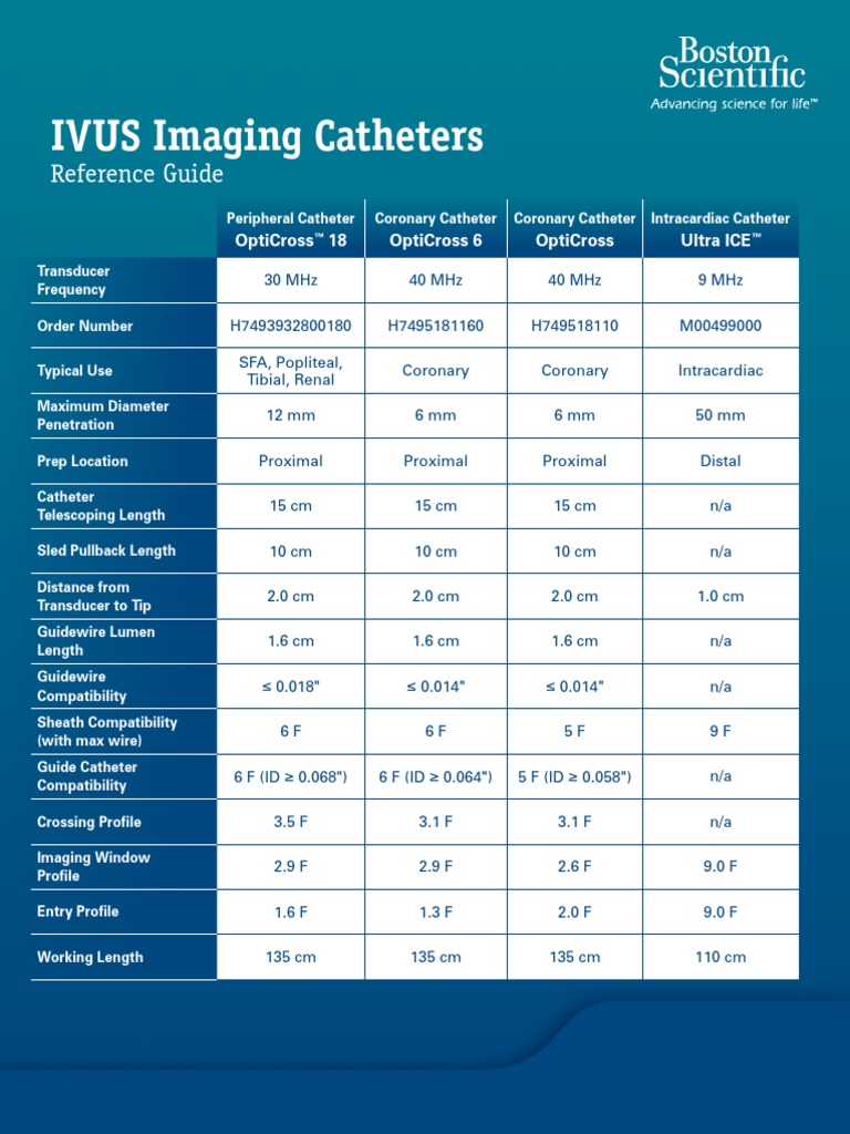 IVUS Catheter Reference Guide (PI-388805-AA ) | PDF | Ischemia | Catheter