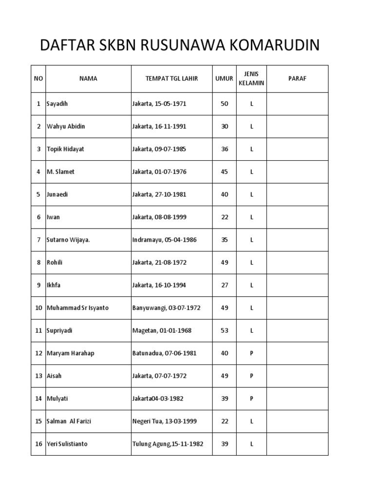 Peserta Yang Ikut SKBN | PDF