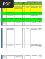 GAD Checklist for Project Design | PDF | Gender | Gender Studies