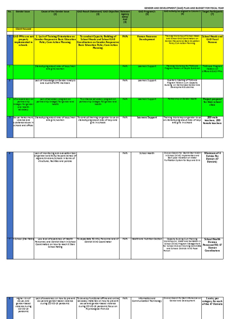GAD Plan Template With HAGADAGA | PDF | Wash | Public Toilet