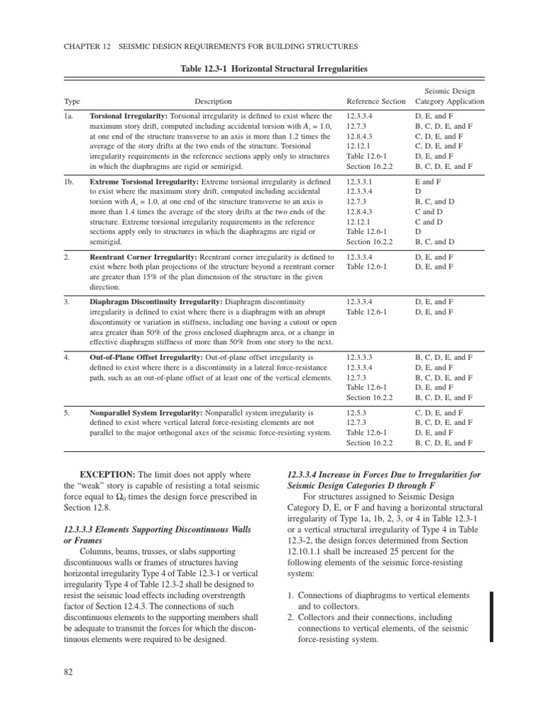 Irregular Structure Req | PDF | Truss | Applied And Interdisciplinary ...