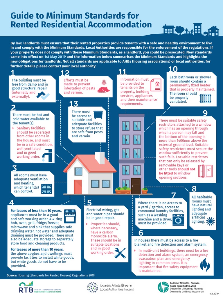 RTB Minimum Standards and Fire Safety Leaflets November 2019 V3 2019 ...