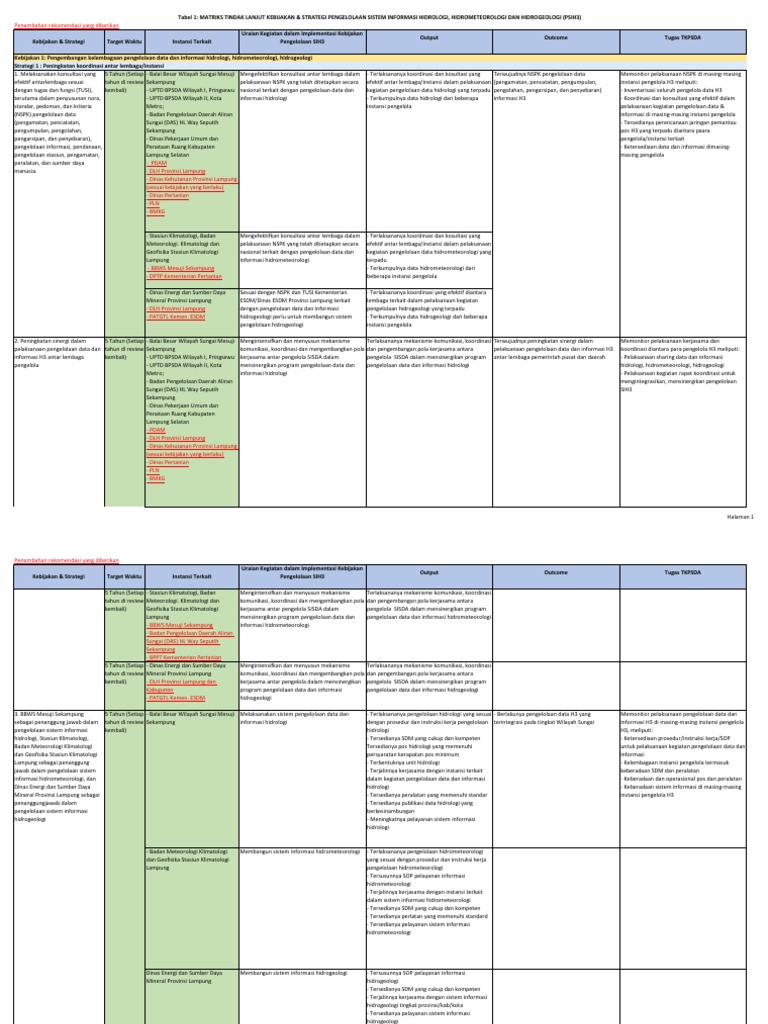 Draft Tabel 1 PSIH3 Hasil Sidang Komisi | PDF