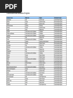 High Risk Tuberculosis Country List | PDF | Africa | Pacific Ocean