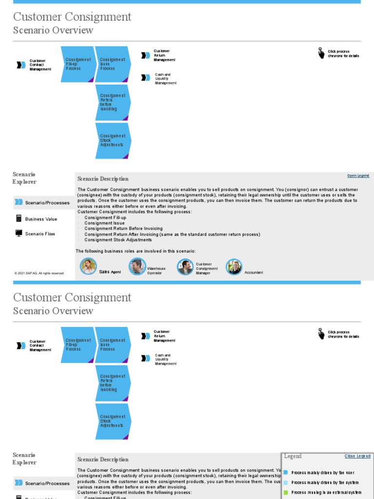 Customer Consignment EN | PDF | Inventory | Sales