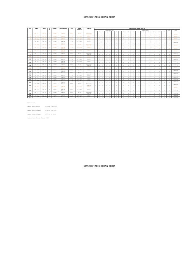 28 Master Tabel Beban Kerja | PDF