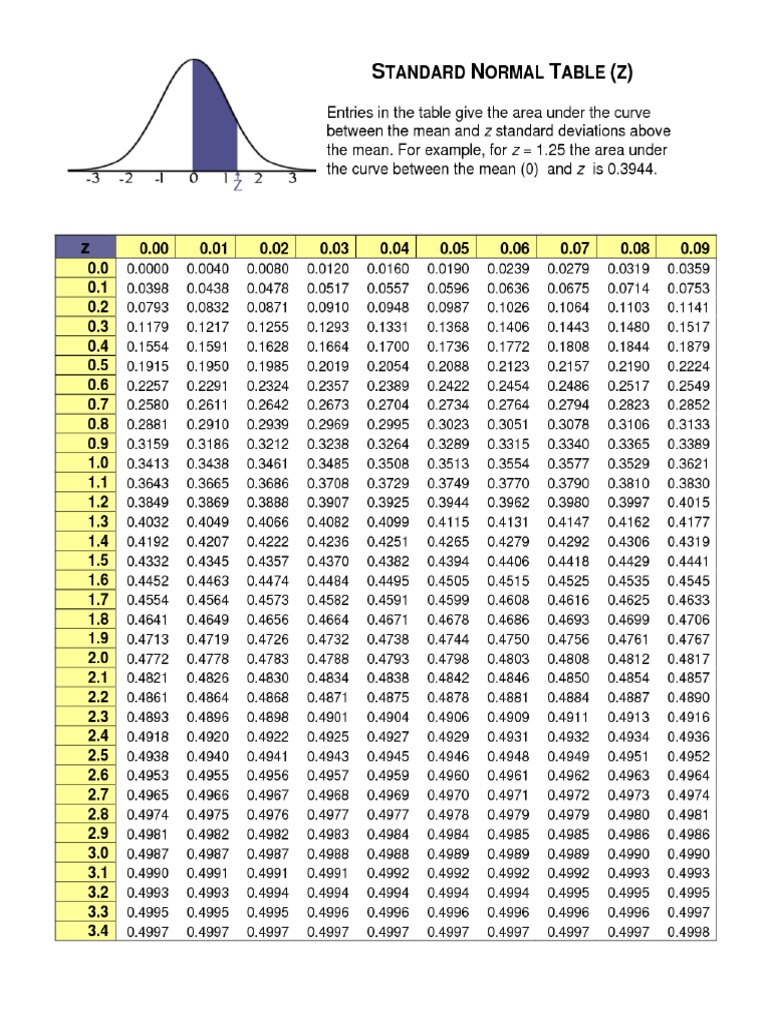 Standard Normal Table | PDF