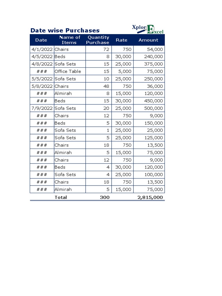 Date Wise Purchases: Date Rate Amount Name of Items Quantity Purchase | PDF