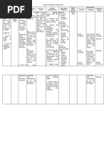 FNCP For Excessive Smoking | PDF | Smoking | Cigarette