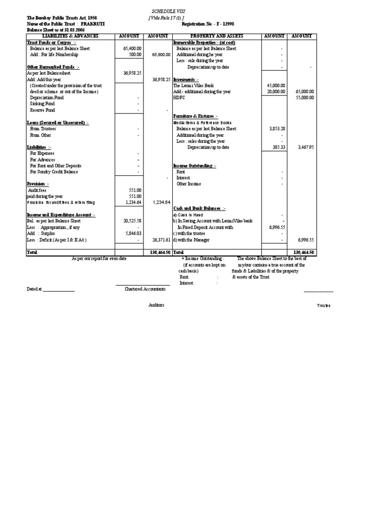 Proforma of Audit Report of Trust Under Both Act 1950 | PDF | Trust Law ...