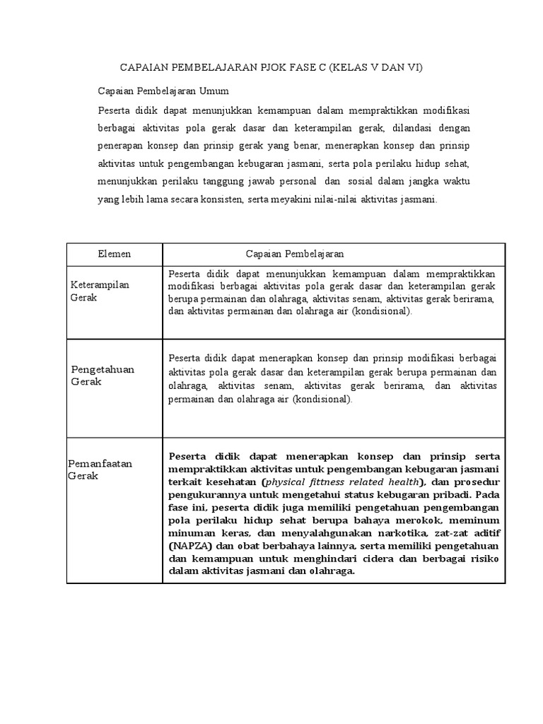 CP TP Atp Pjok Fase C | PDF