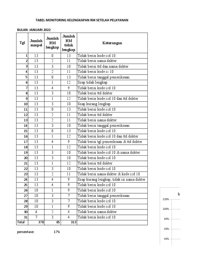 Tabel Kelengkapan RM | PDF