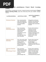 Sintaks Pembelajaran Problem Based Learning | PDF