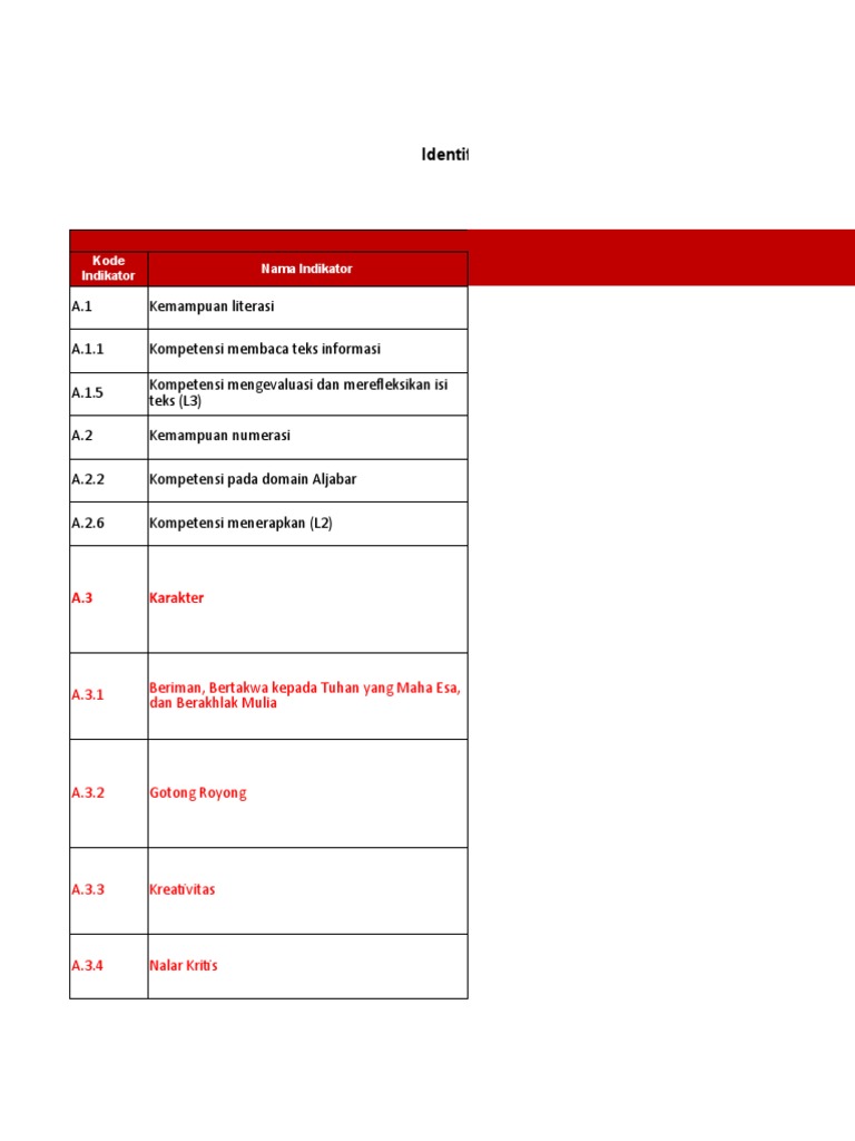 CONTOH IRB - LK1a - 1b - LK2 - A.3 Karakter - Karawang | PDF