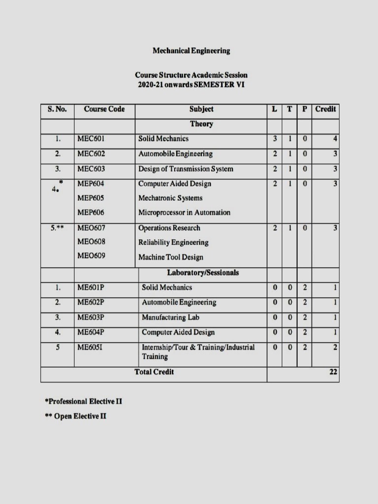B-Tech (6-SEM) (Mechanical) Syllabus | PDF | Gear | Reliability Engineering
