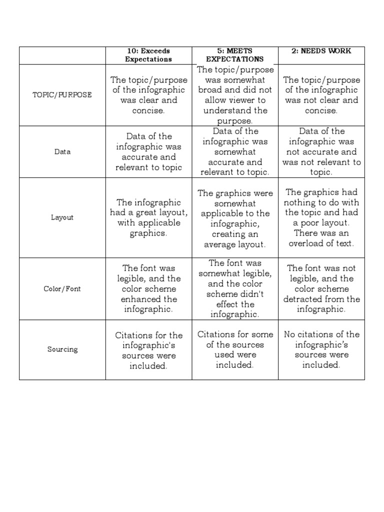 Infographic Evaluation Rubric | PDF | Infographics | Visualization ...