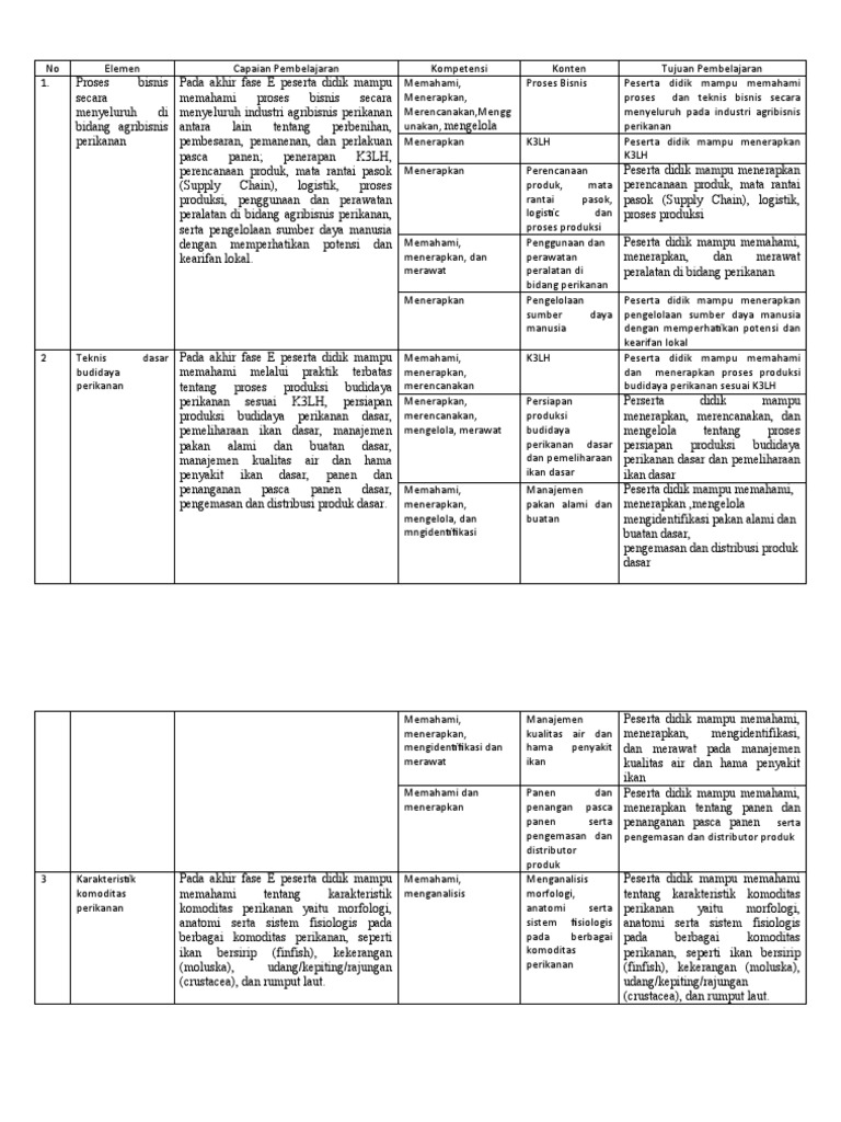 Proses Bisnis Agribisnis Perikanan | PDF