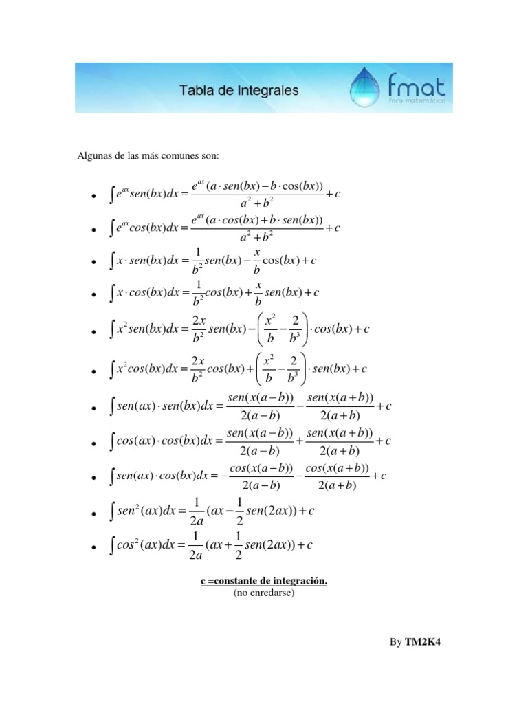 Tabla de Integrales Mas Usadas | PDF