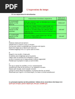 L'expression Du Temps | PDF | Grammaire | Linguistique