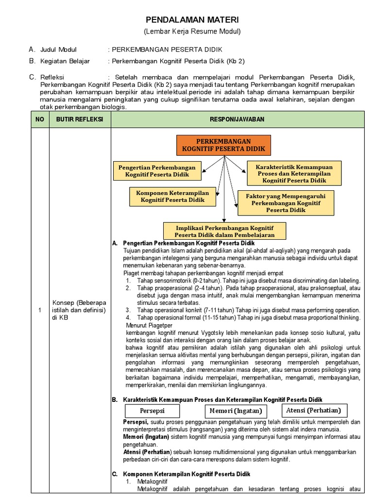 KB 2 LK - Resume Pendalaman Materi PPG 2022 | PDF