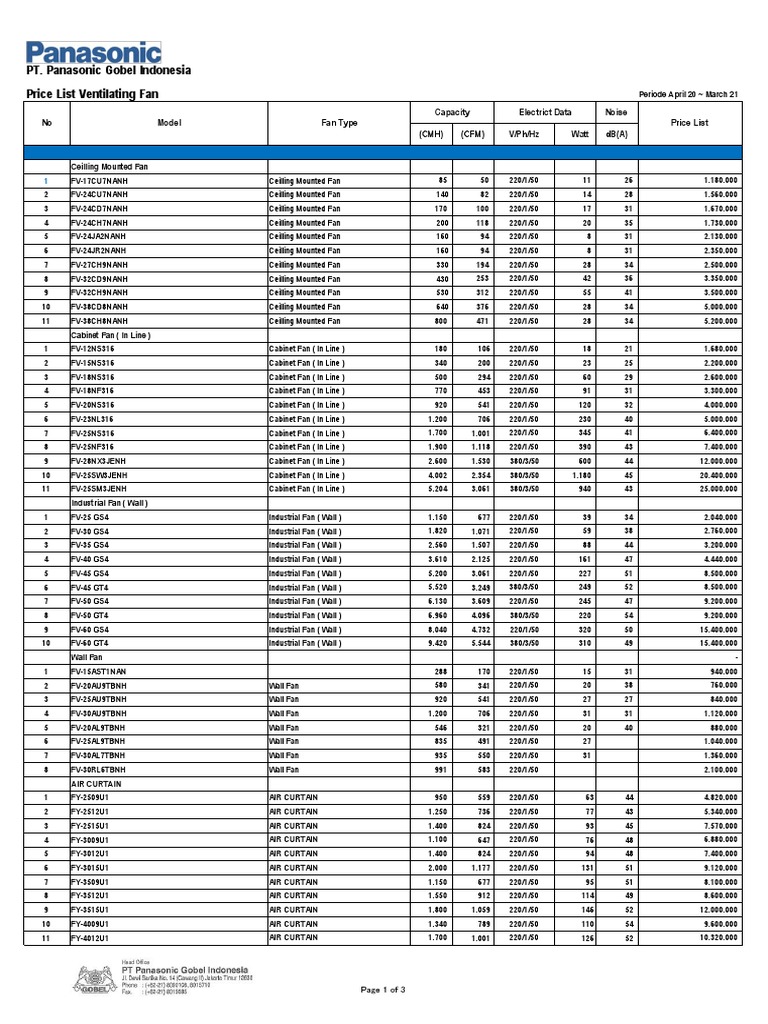 Price List Ventilating Fan 2020 2021 | PDF | Electricity | Electrical ...