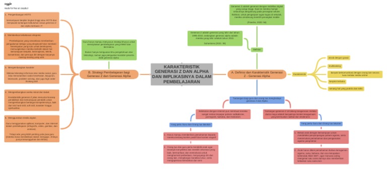 Karakteristik Generasi Z Dan Alpha Dan Implikasinya Dalampembelajaran | PDF