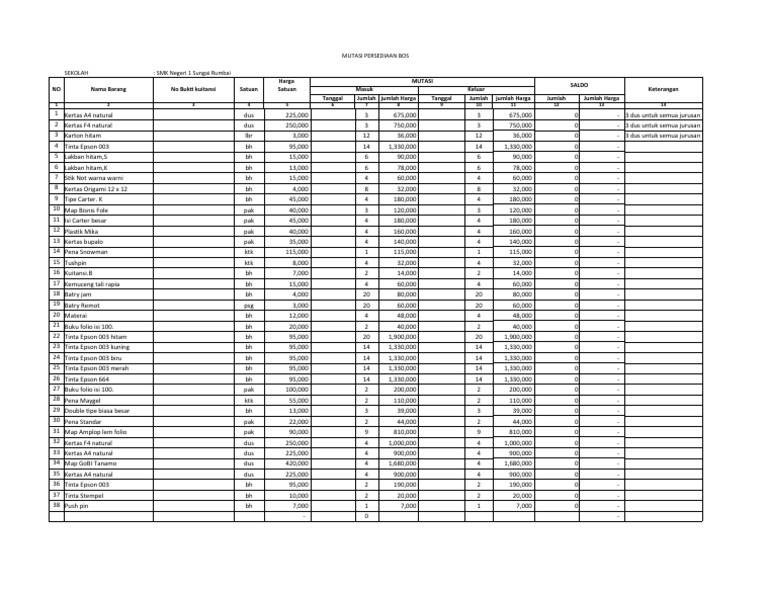 Mutasi Persediaan Bos Ta 2022 | PDF