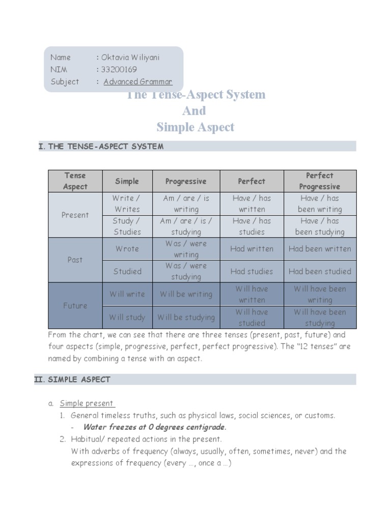 The Tense-Aspect System and Simple Aspect | PDF | Perfect (Grammar) | Grammatical Tense