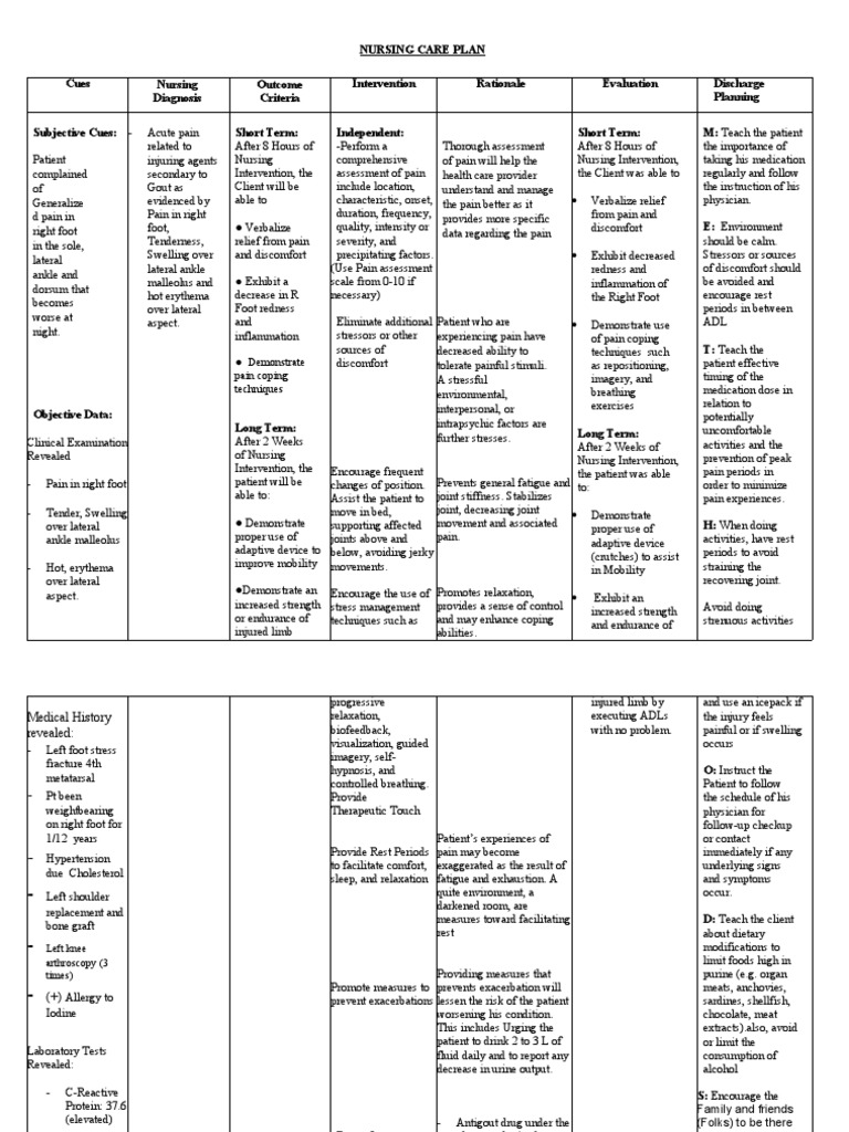 Demonstrate: Pain Coping Techniques | PDF