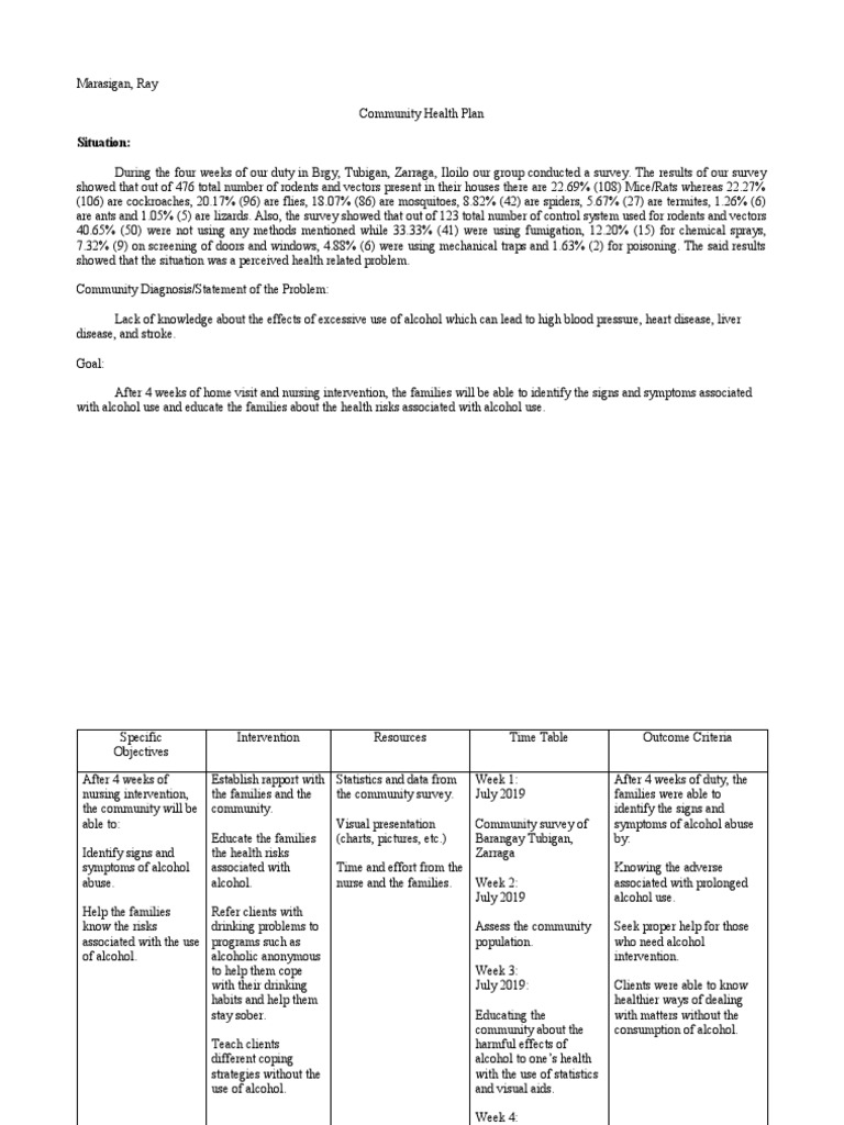 Alcohol (Community) - NCP | PDF | Alcoholism | Causes Of Death