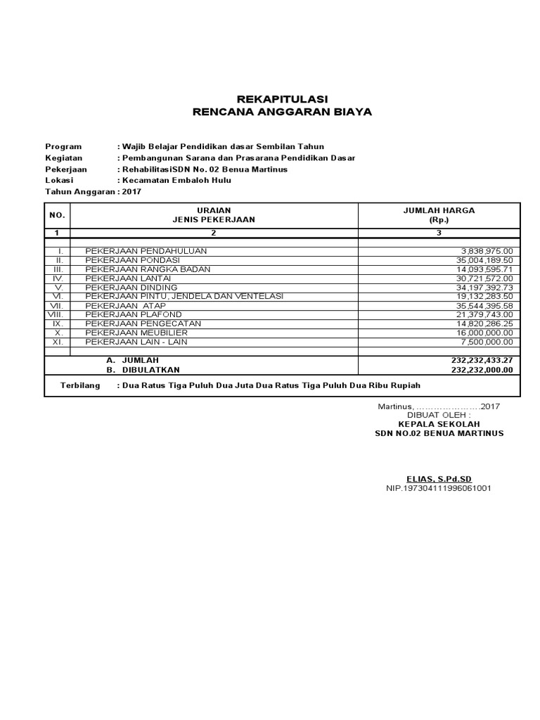 Rab SDN No.2 Benua Martinus | PDF