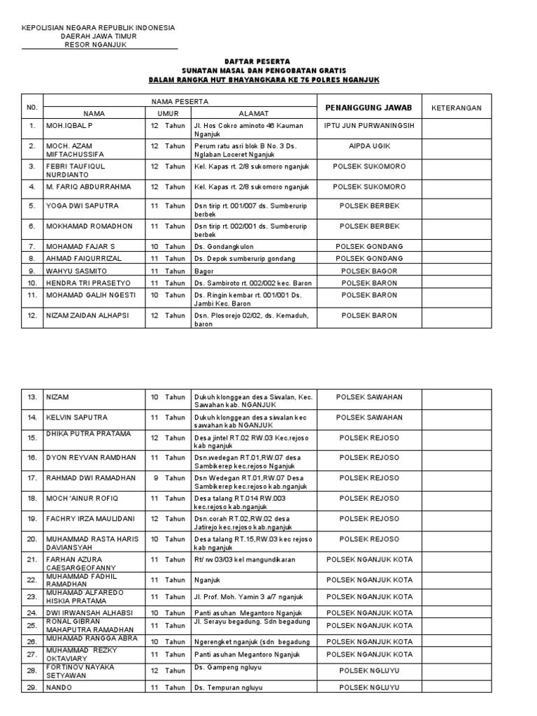 Daftar Peserta Sunatan Massal | PDF