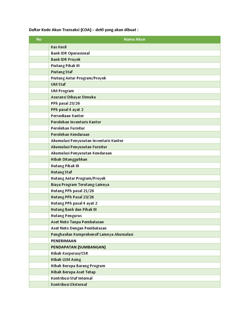 1a. Latihan Soal Daftar Kode Akun Transaksi | PDF | Pengelolaan Keuangan & Uang