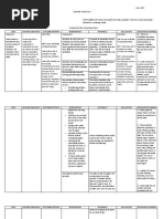 NCP Risk For Activity Intolerance | PDF | Pain | Weakness