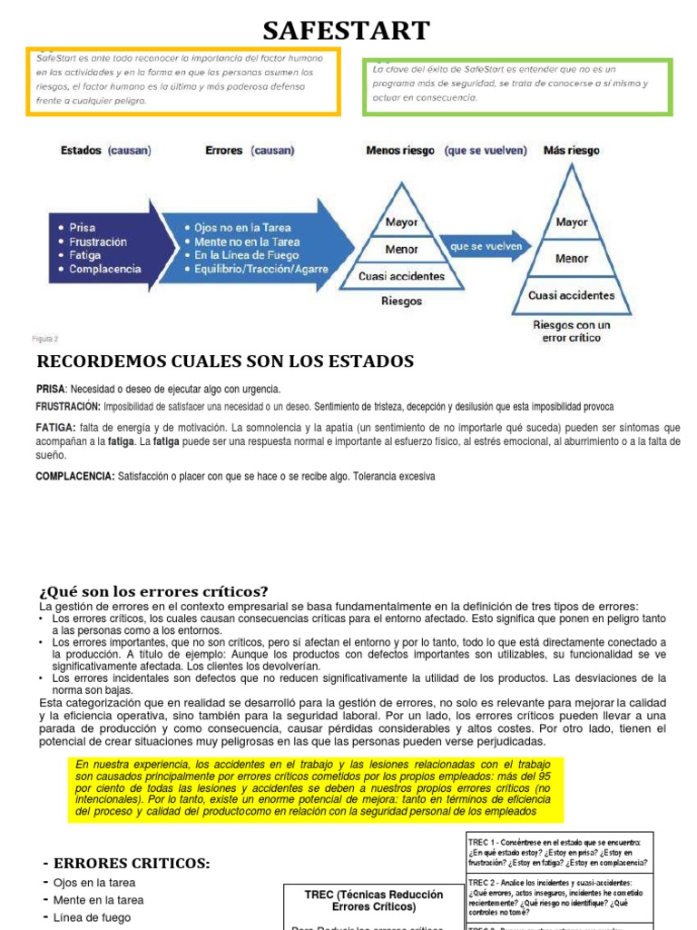 Safe Start | PDF | Estrés (biología) | Seguridad y salud ocupacional