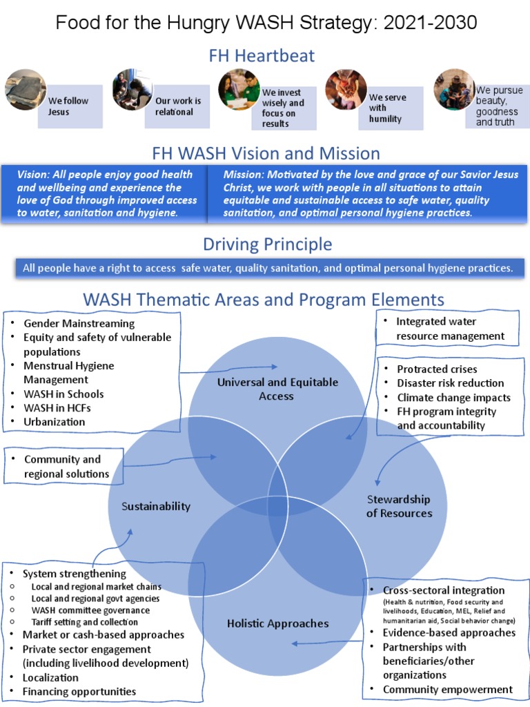 WASH Strategy Diagrams 30sept21 | Download Free PDF | Wash | Economies
