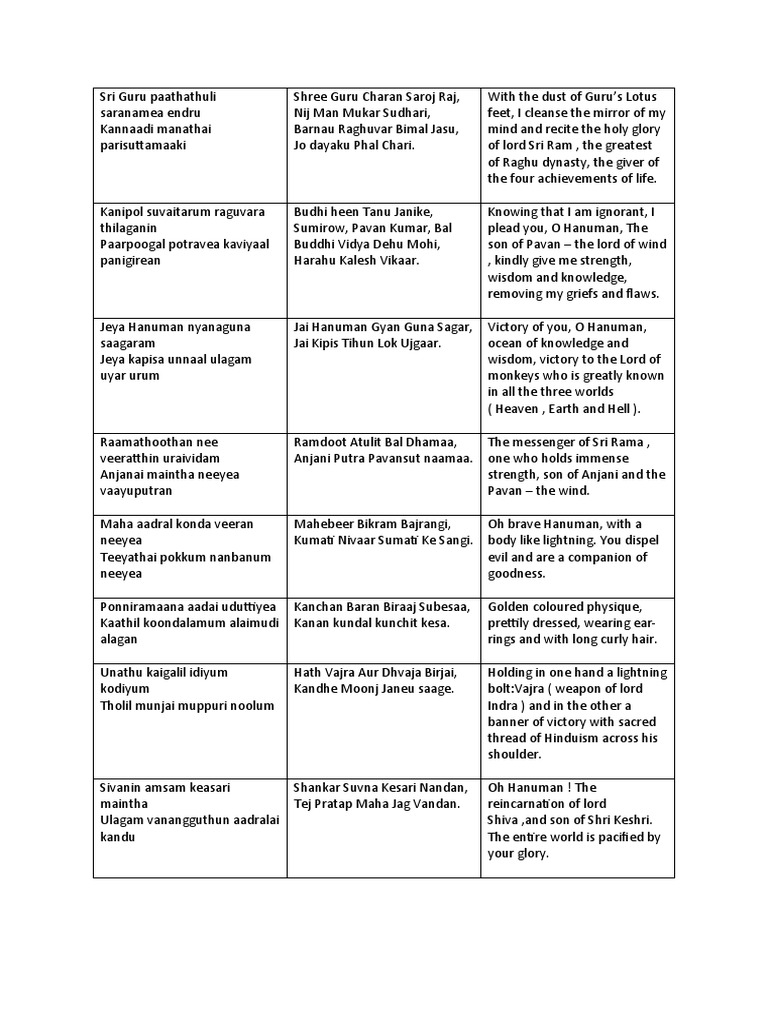 Hanuman Chalisa Part 1 | Download Free PDF | Vaishnava Texts | Hindu ...