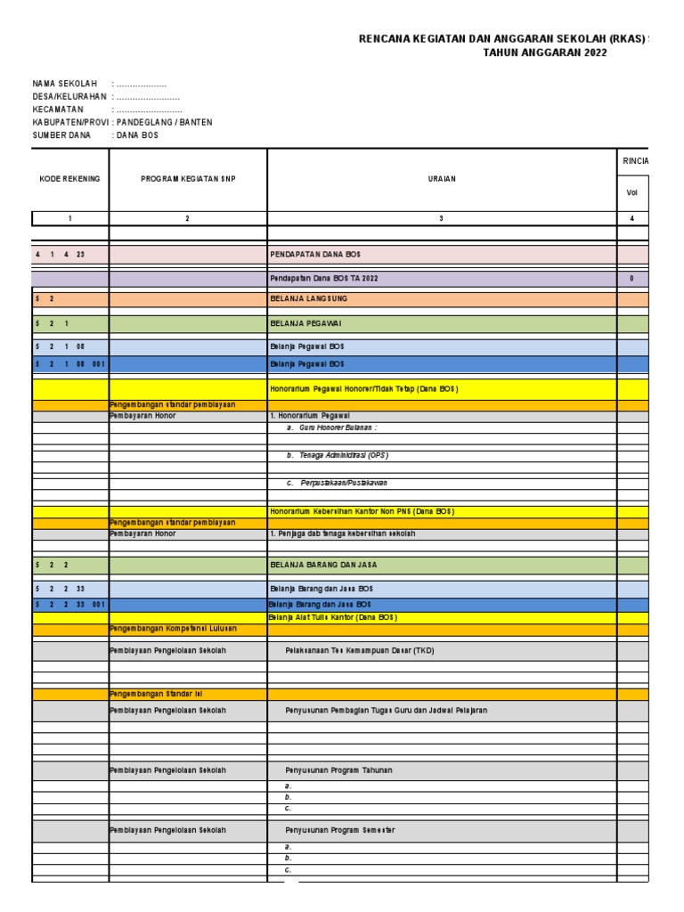 Contoh Format RKAS 2022 | PDF