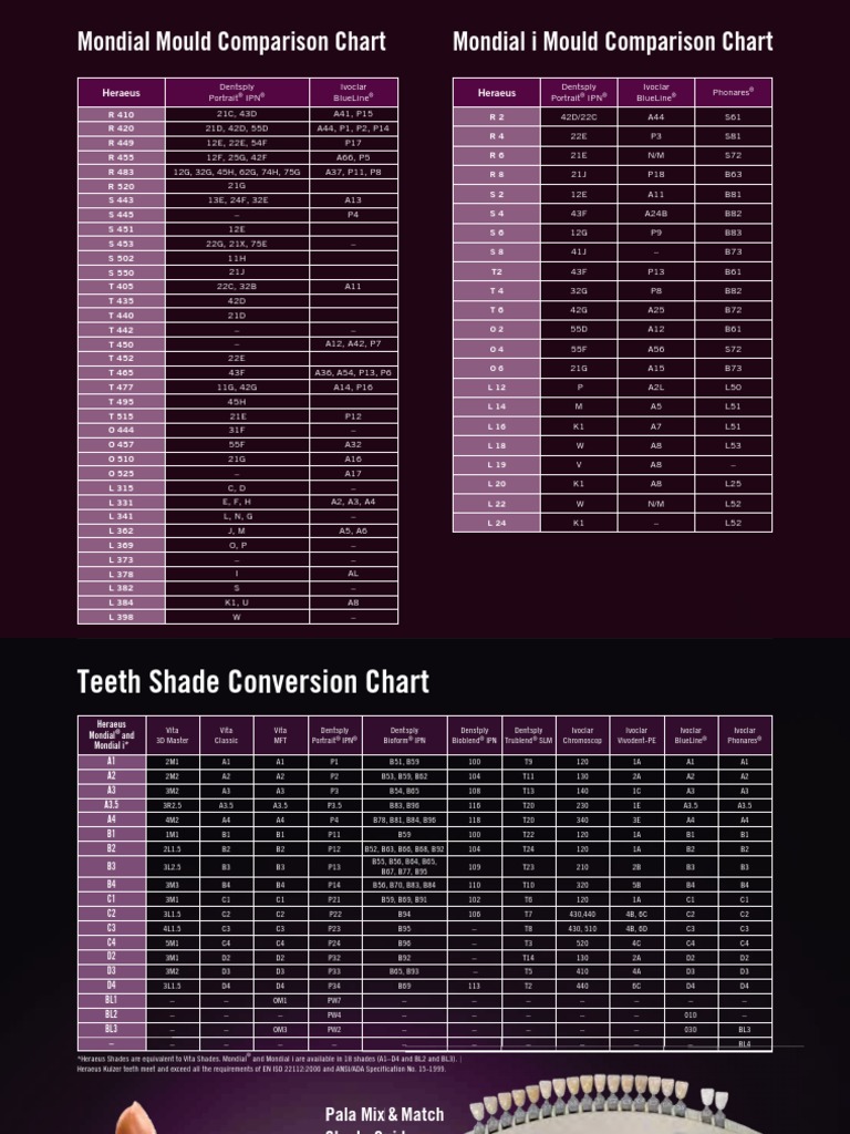 Mondial I Mould Comparison Chart Mondial Mould Comparison Chart | PDF
