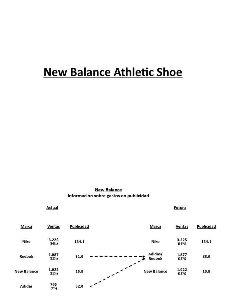 New Balance Athletic Shoe | PDF | Outsourcing | Business